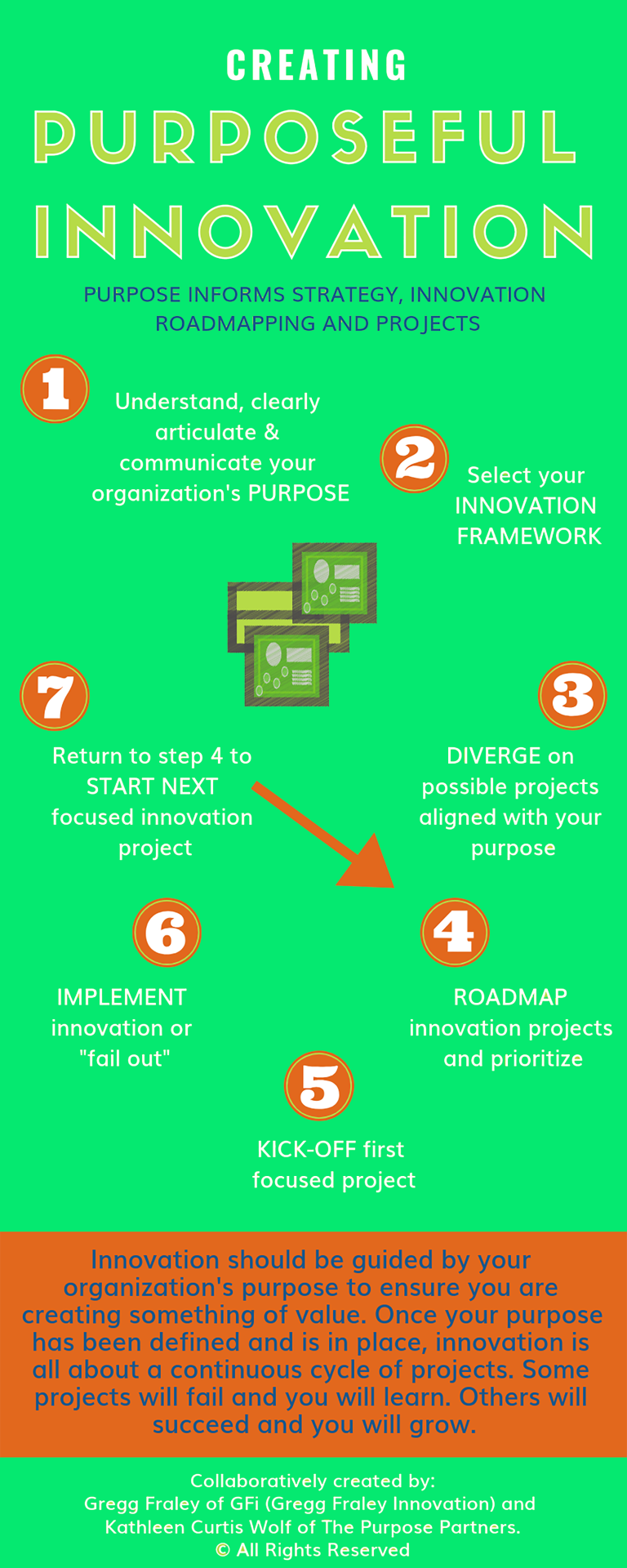 Gregg Fraley Innovation (GFi) | Purpose Driven Innovation Gregg Fraley Innovation (GFi) | Purpose Driven Innovation